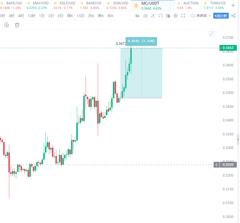 Falcon plane: MC, auction, TOMO Today, the VIP plane | BTC猎鹰 on Binance ...