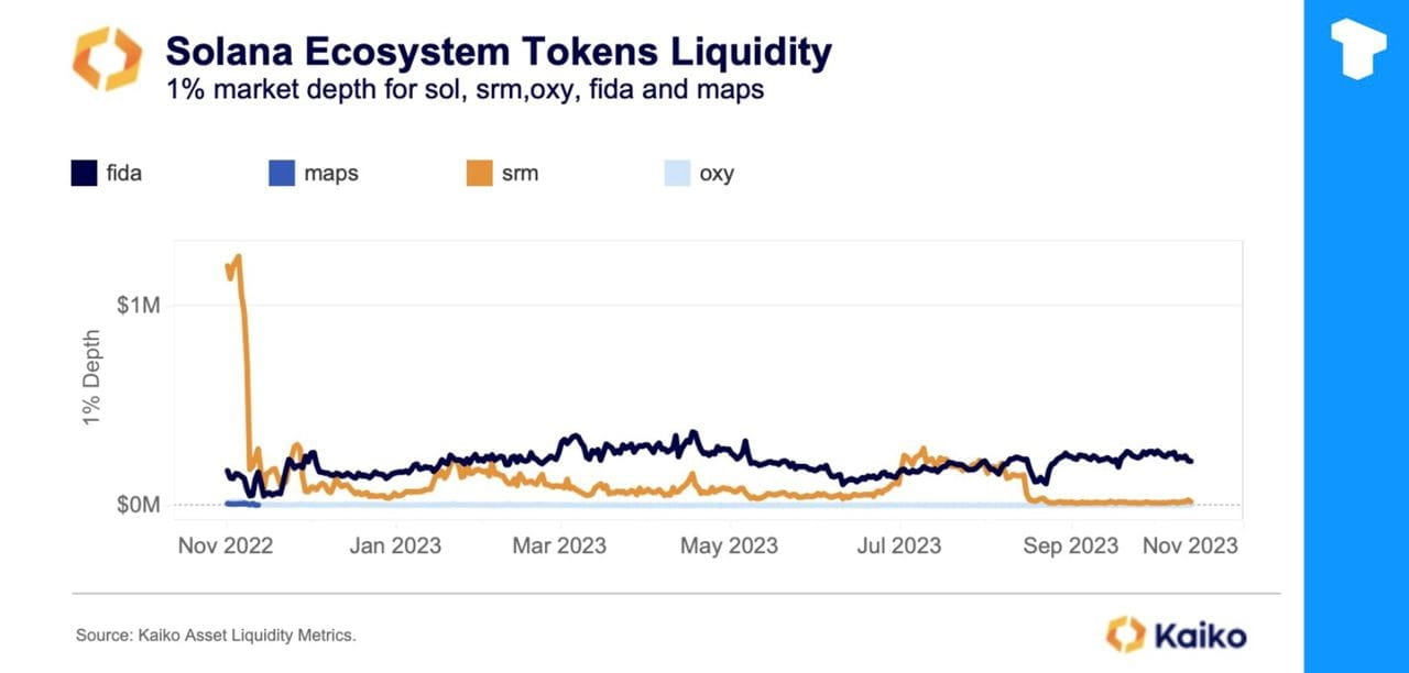 Tokens in the Solana ecosystem, including SRM, MAPS, FIDA, a | 7703smne ...