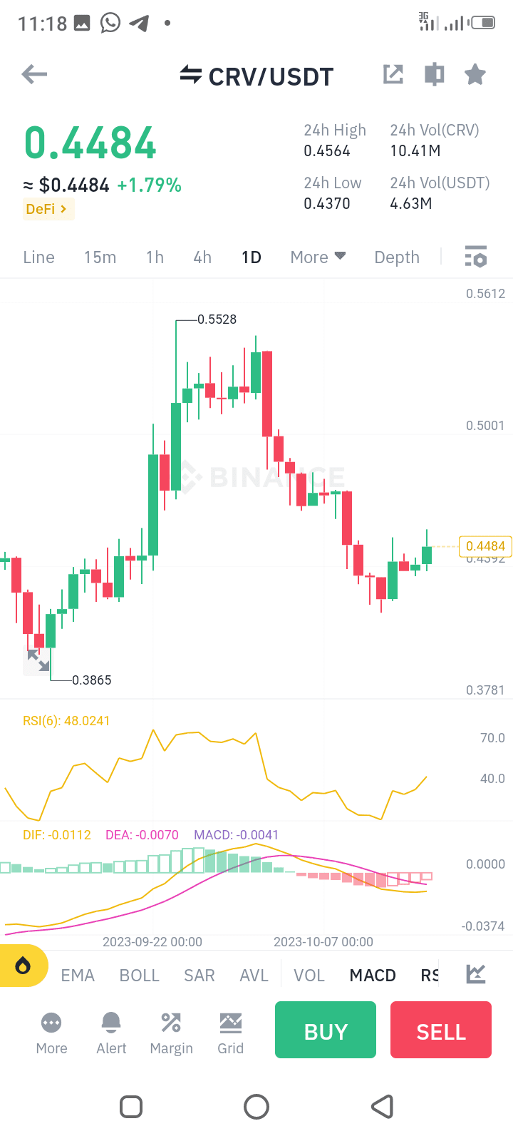 1ST PRICE TARGET OF MY CRV TRADING CALL IS IN. Within just | Seth - The ...