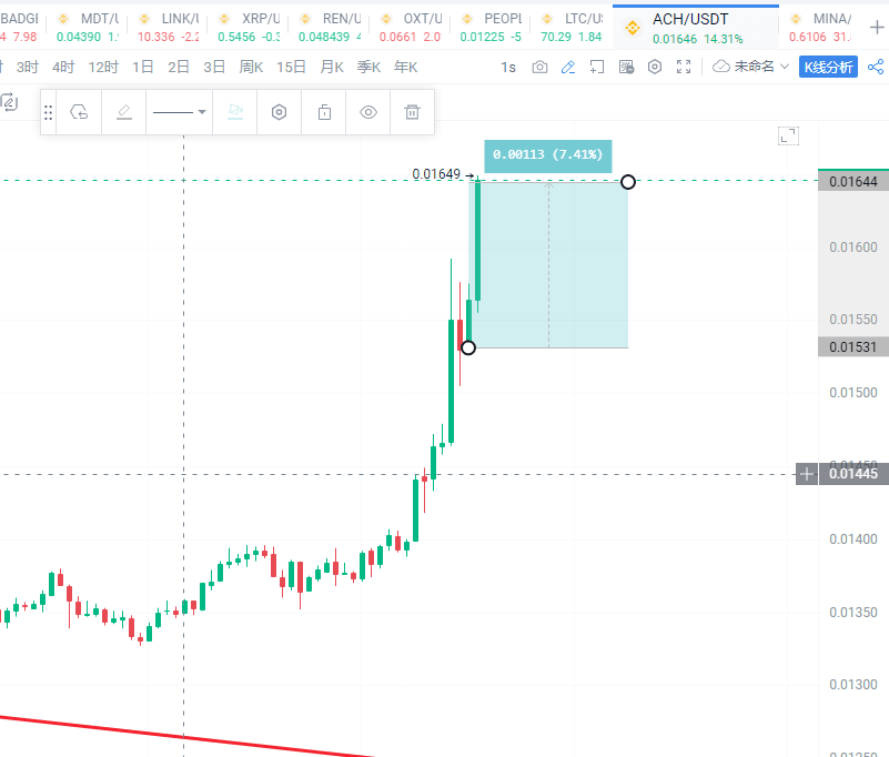 Falcon Special Plane: The ach laid out by ach in the morning | BTC猎鹰 on ...