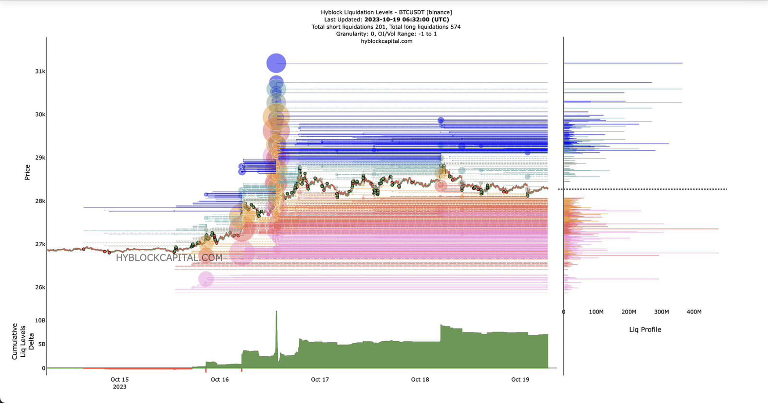 #BTC LIQUIDATION Chart 📊 UPDATE 🚨 Almost 3 times more l | AnsarMahais ...