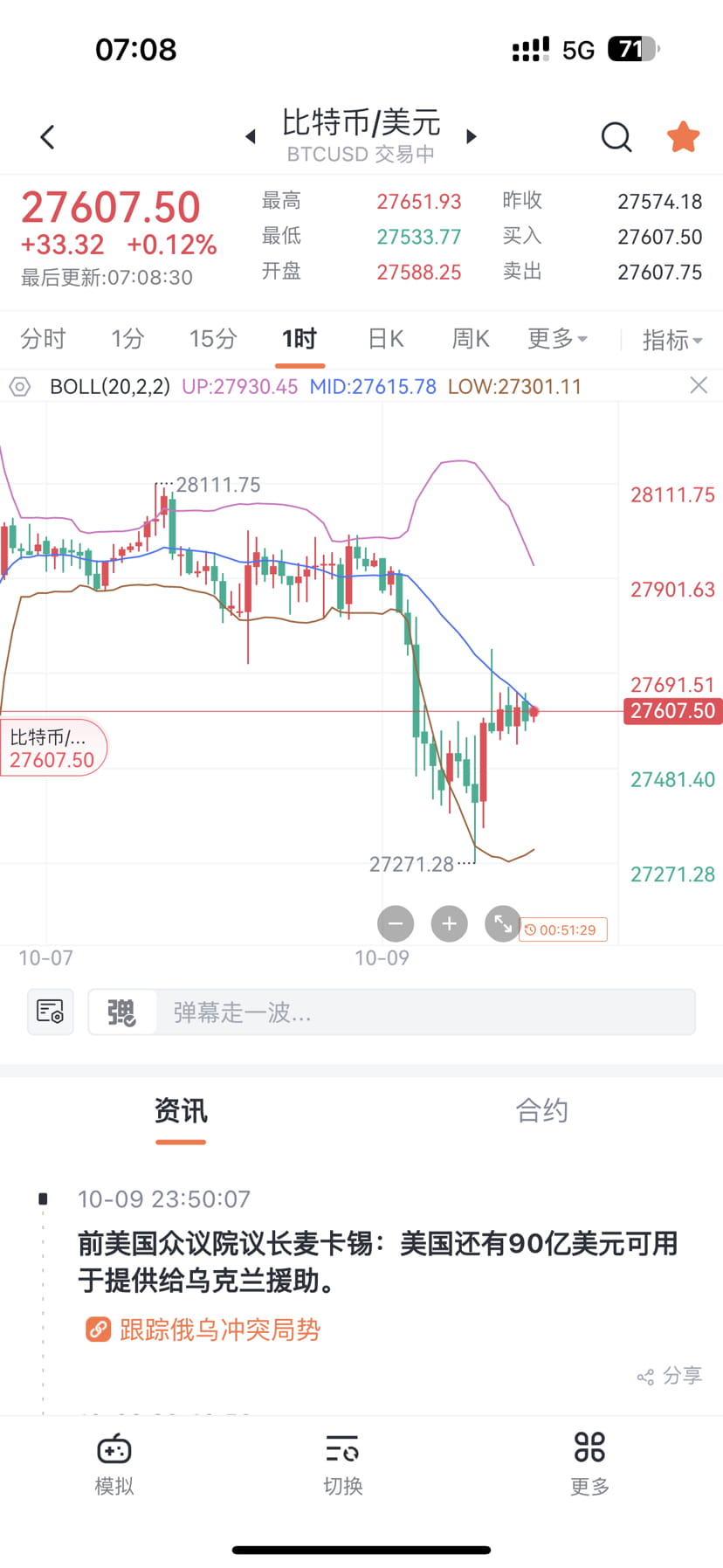 Yesterday, the white market slowly fluctuated downward, and | 稳健王安南 on ...