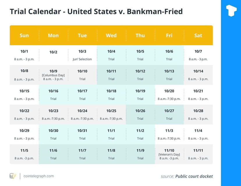 The SBF trial is now in its final stages and prosecutors | Crypto Exist ...
