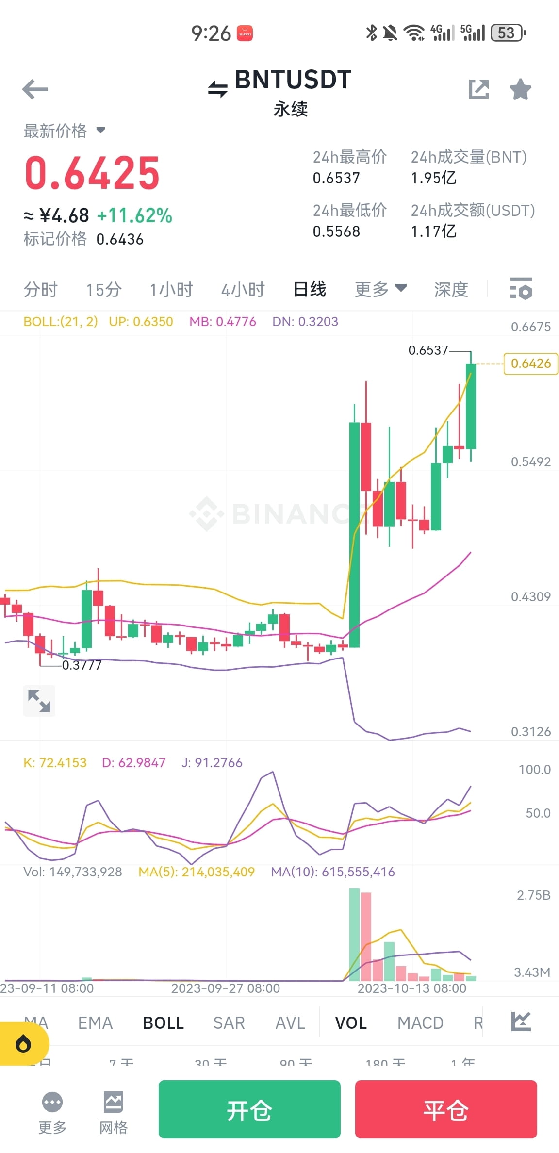 This is what you've been waiting for! It’s ok bnt! $BNT | 以太坊王者 on Binance Square