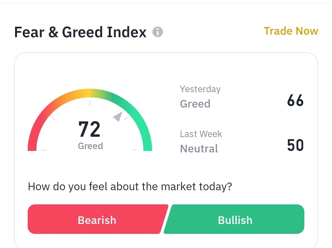 Breaking News: Ignition For Bull Run🤗 ️ Fear and Greed In | Kasonso-Cryptography on Binance Square