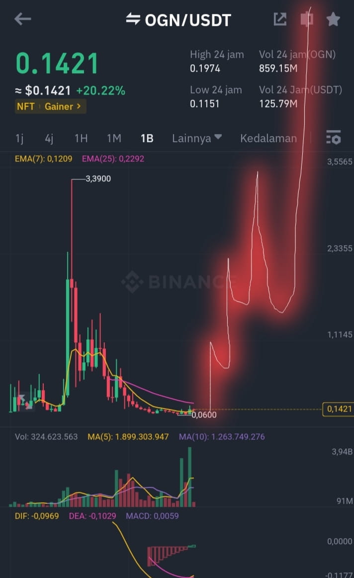 $OGN 🔥🚀 | AwalAngin on Binance Square
