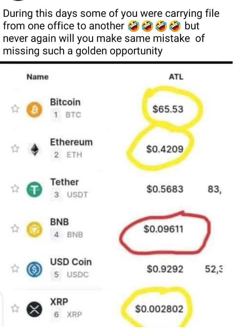 Painful Story, Please Look At Here The History Of Bitcoin Pr | Kasonso ...