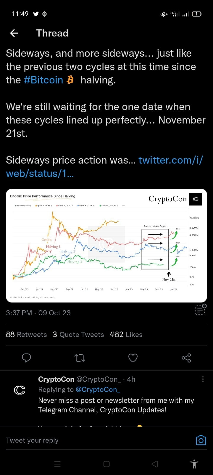 Sideways, and more sideways... just like the previous two cy | crypto ...