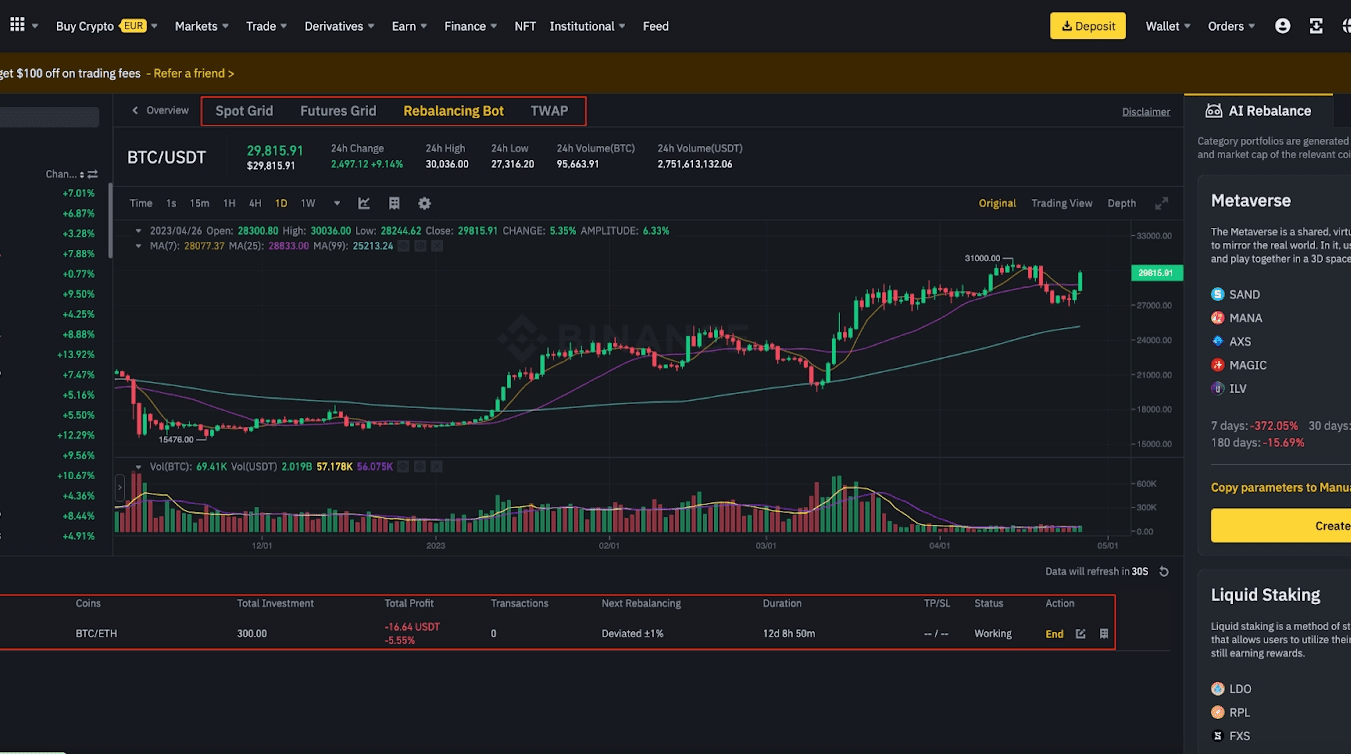 Boost Your Trading Game with Binance Trading Bots: A Professional Guide ...