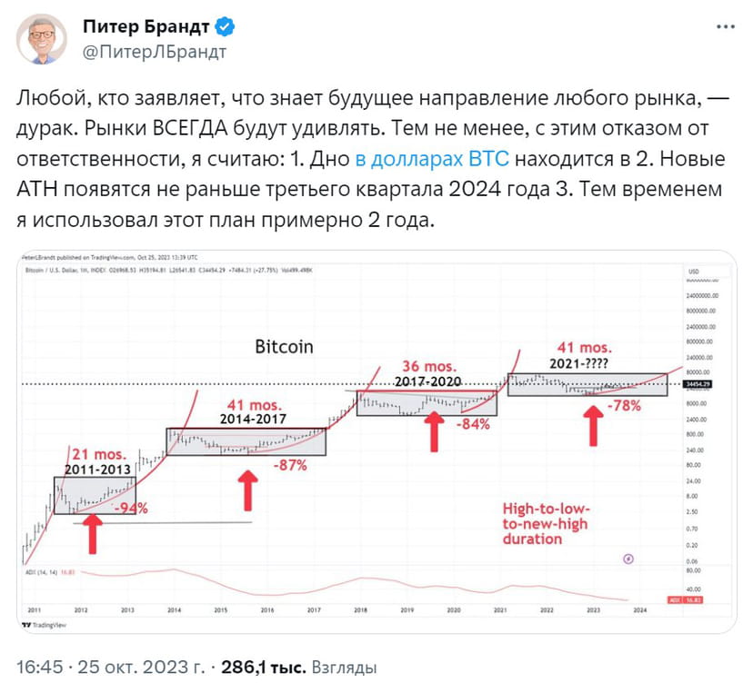 ⚡️Bitcoin will return to $70 thousand Legendary trader Pete | COIN 22 ...
