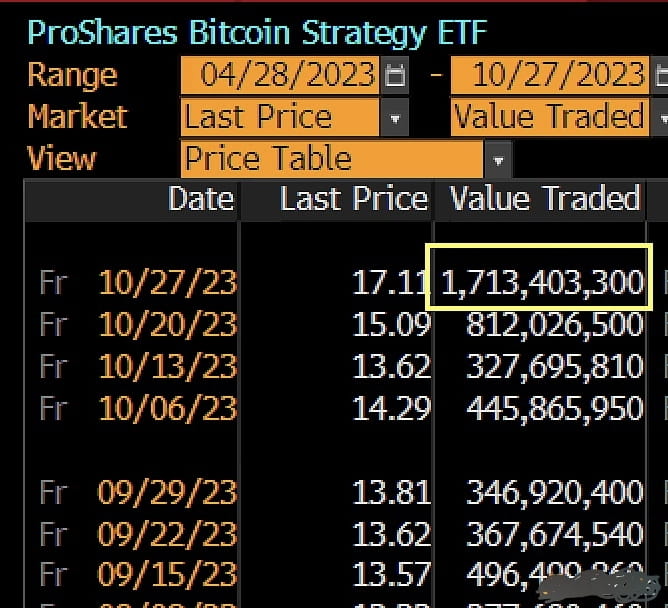 Bloomberg ETF analyst Eric Balchunas said on social media th | Crypto大币 ...
