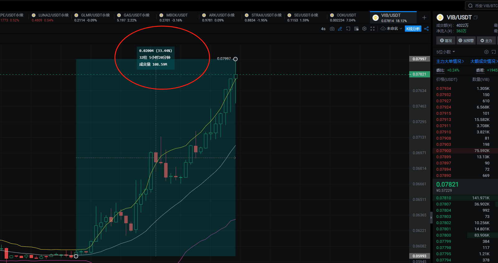 OOKI now has cross-position leverage on Binance, which is fu | 区块king ...