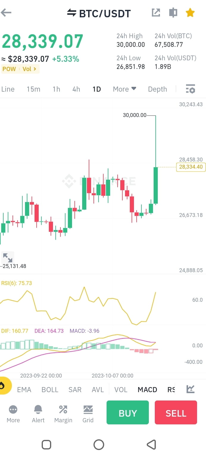 BITCOIN's #BTC BULLISH TRAJECTORY WHICH I FORECASTED AHEAD O | Seth - The No 1 Trading Expert on ...