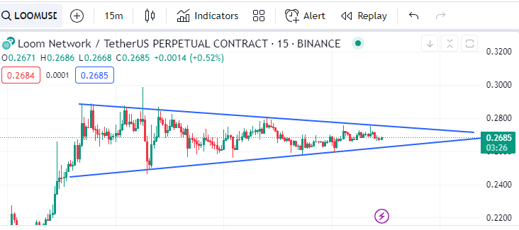 #LOOM/usdt anylisis: #LOOM Has Formed Symmetrical trangle c | Bit Bull ...