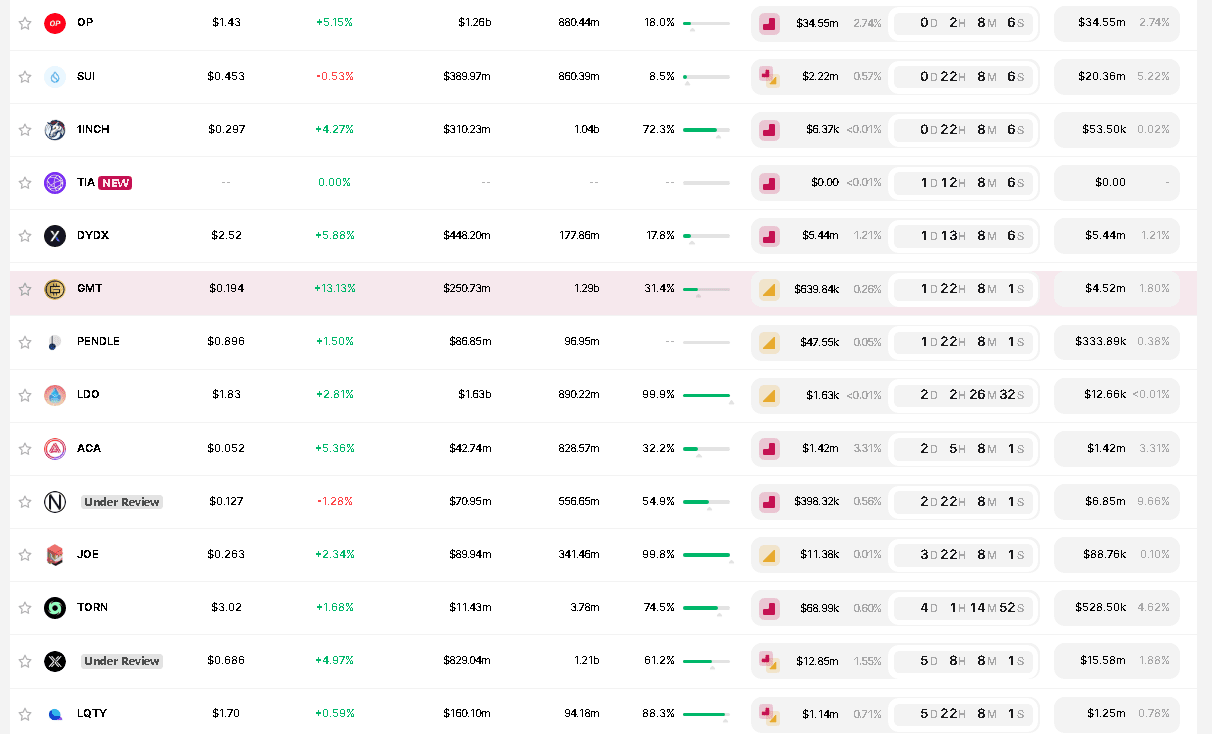 Overview of unlocking data this week: OP, GAL, and IMX will | 你管 on ...