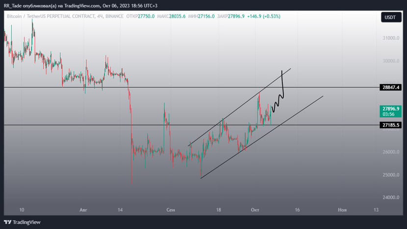 Good day! We see good growth, and I think it will continue | Real Race Trade on Binance Square