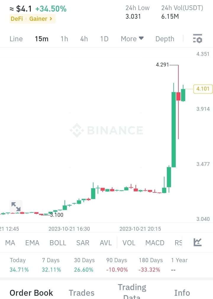 GNS to Hit $5? Here's What I Think GNS, the native token of | Arthur ...