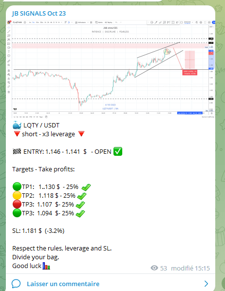 Im done for today 🤩 $LQTY TP4 in short (x3) $LQTY TP4 in | Crypto_Jobs ...