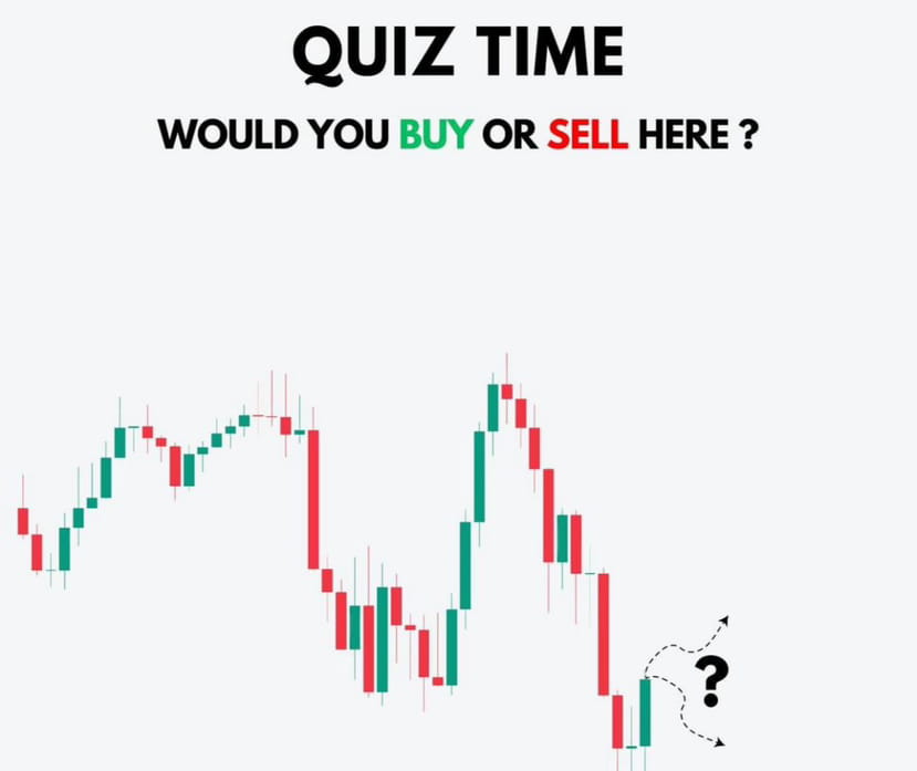 Guess the Correct Answer Lets check your knowledge #sbf | Crypto Master ...
