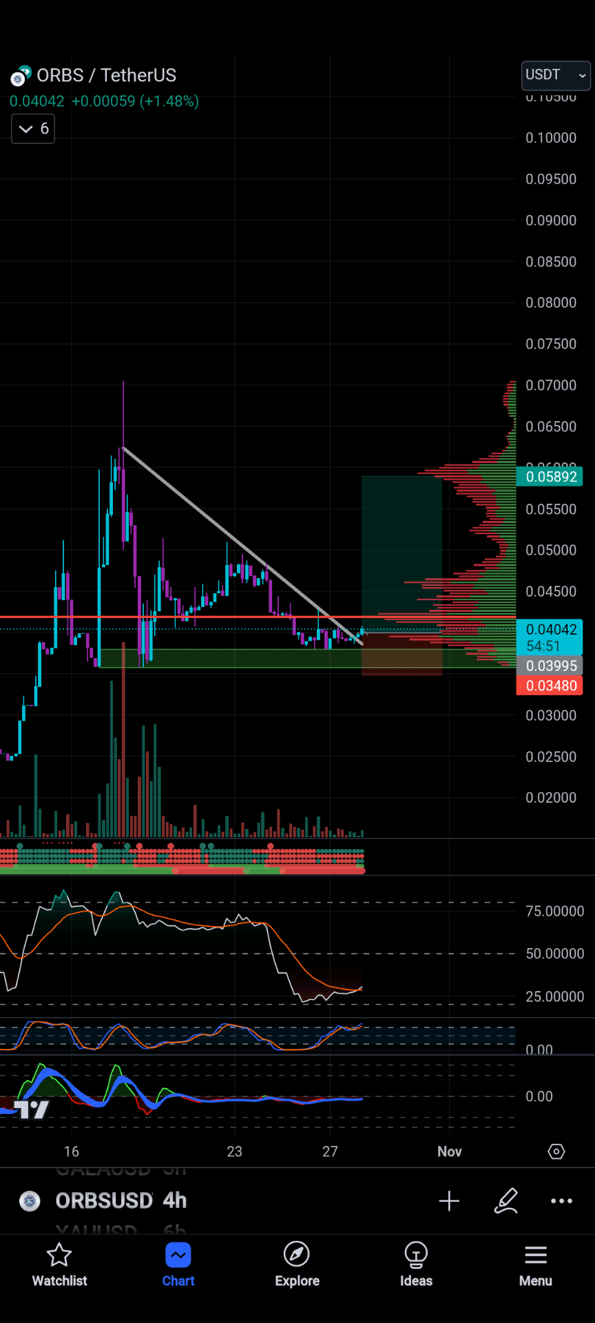 🚀 Don't Miss Out: ORBS Long Trade Setup! 🌟 Trade Highligh | Crypto ...