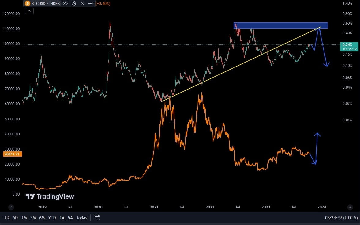 $BTC standard dev chart for #Bitcoin #USDT I'm waiting for | Cryptoeloy ...