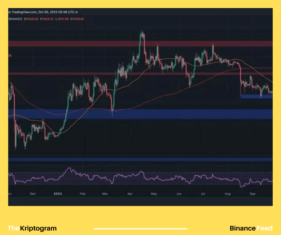ETH IS UNDER THREAT, IF IT CANNOT MAINTAIN THE PRICE LEVEL | THE ...