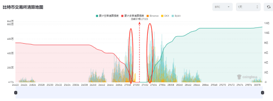 October 4 Liquidation Chart - On-chain Data Analysis: Bitcoi | 黄焖鸡分析 on ...