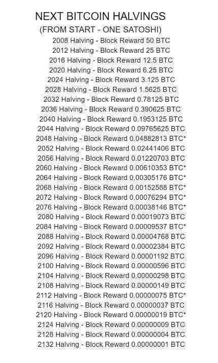 Periodic BTC halving every 4 years and the block reward will ...