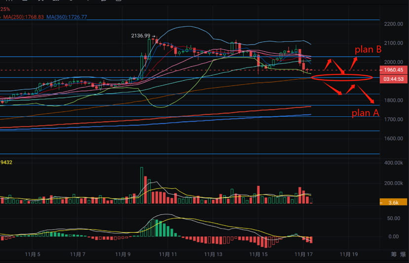 [1.77 billion RMB in assets restructured in the past 24 hour | 独领风骚必暴富 ...