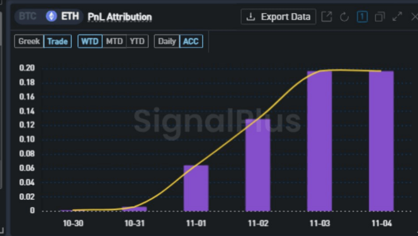 【Crypto Options Winning Plan】 Day 3 Capital: 50 ETH Curre | Sober聊期权 ...