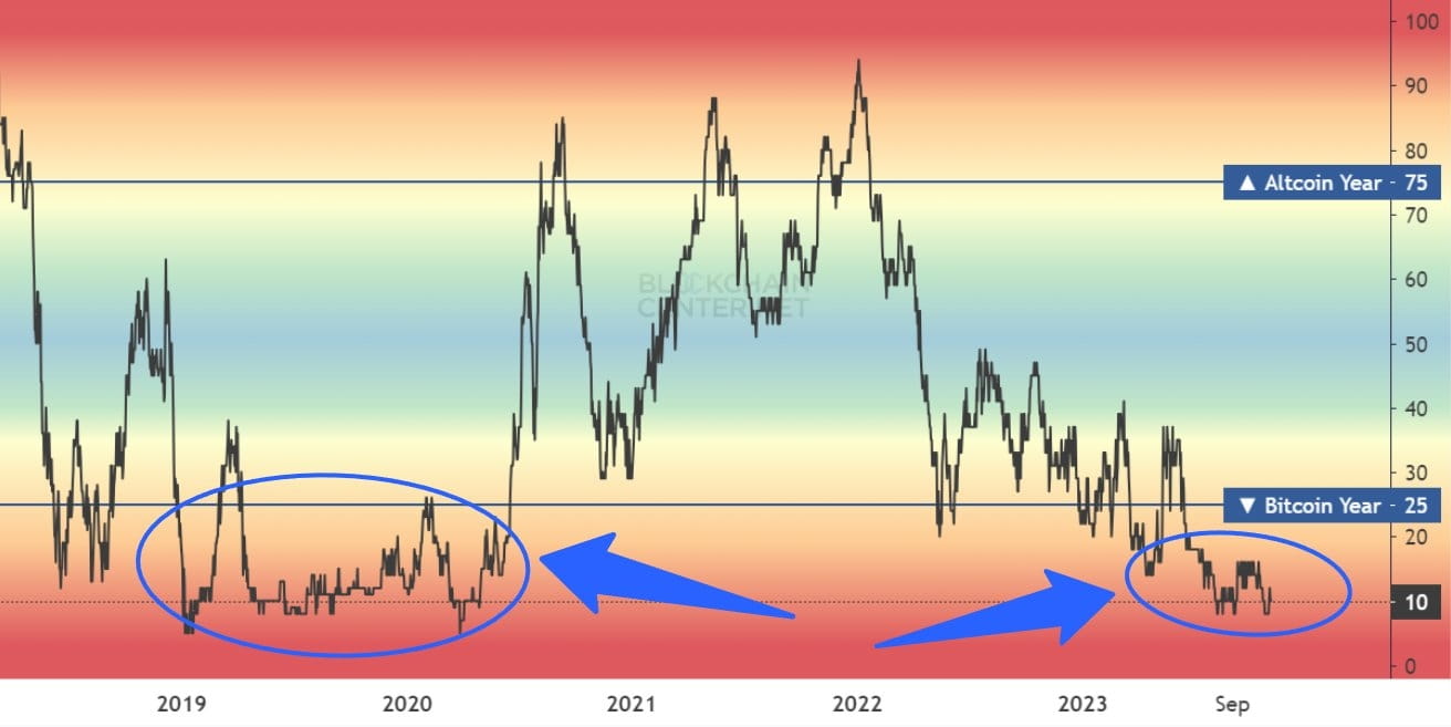 🚀 Altcoin Revolution: Brace for Impact! 🌟 Crypto Pioneers | Crypto ...