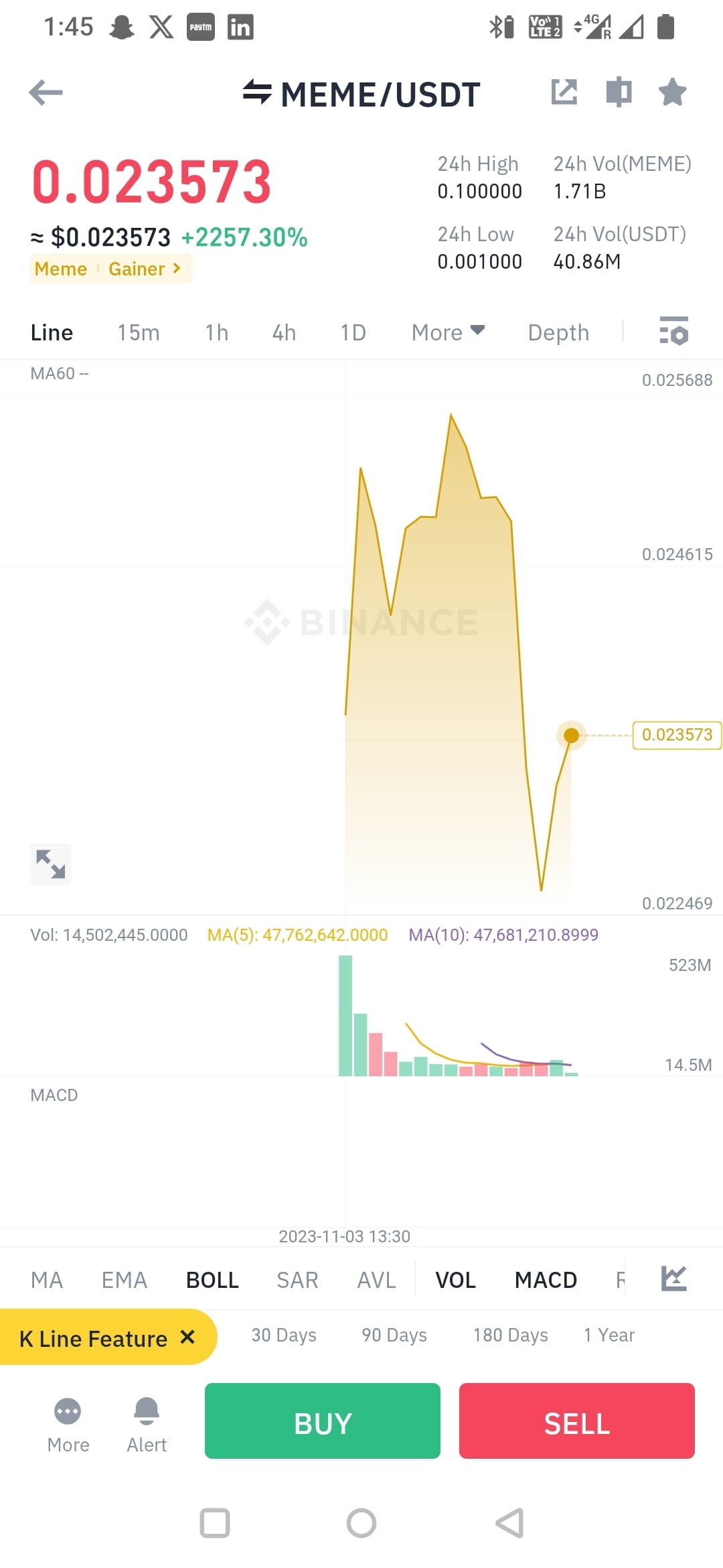 #Binance finally lists #MEME . You can now buy or sell this | Crypto ...