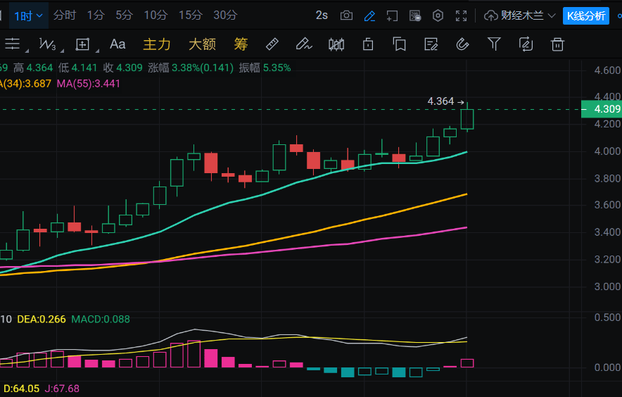 #dydx #BTC #ordi "A brief analysis of DYDX" DYDX has attr | 加密大師姐 on ...