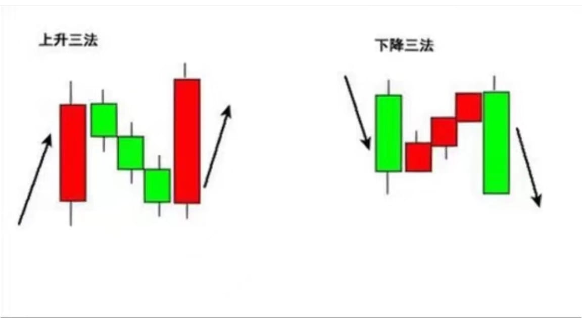 K-line pattern teaching: three methods of decline In a peri | 稳健王老余 on ...