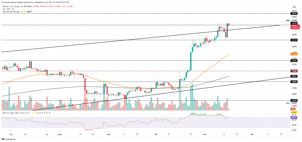 Is BTC Price Ready To Top $40K With ETF Approvals On Horizon ...