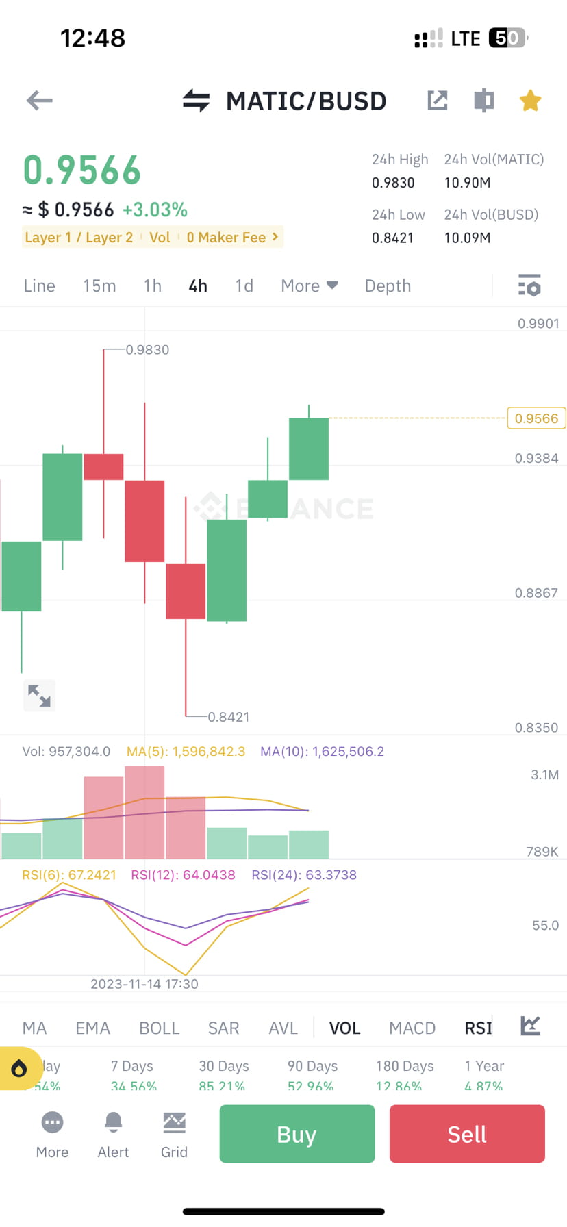 🪷 Congratulations 🪷 . 📈 How’s the Josh 📈 . 📈 $MATIC % | Portable ...