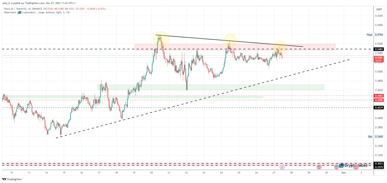 $FET Perfect chart, short are printing 📉🔥 #fet #tradin | Crypto_Jobs on ...
