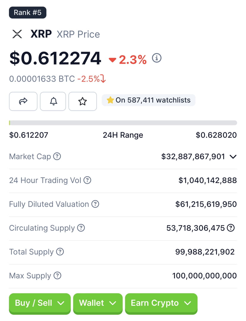 I once bought over 500 XRP token for less than $40. Today | X mucaN on Binance Square