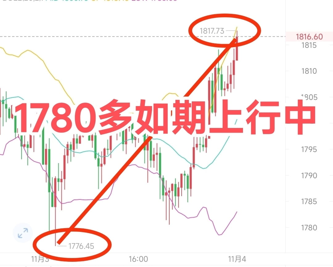Trading Awareness - Ten Deadly Sins in Trading Which ones do | Crypto钟良 ...