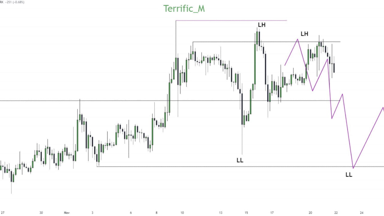Blast Pattern Expansion Process | Adnan khan on Binance Square