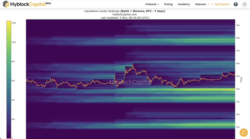 Updated Hyblock Heatmaps and Liquidation Level for BTC, ETH ...