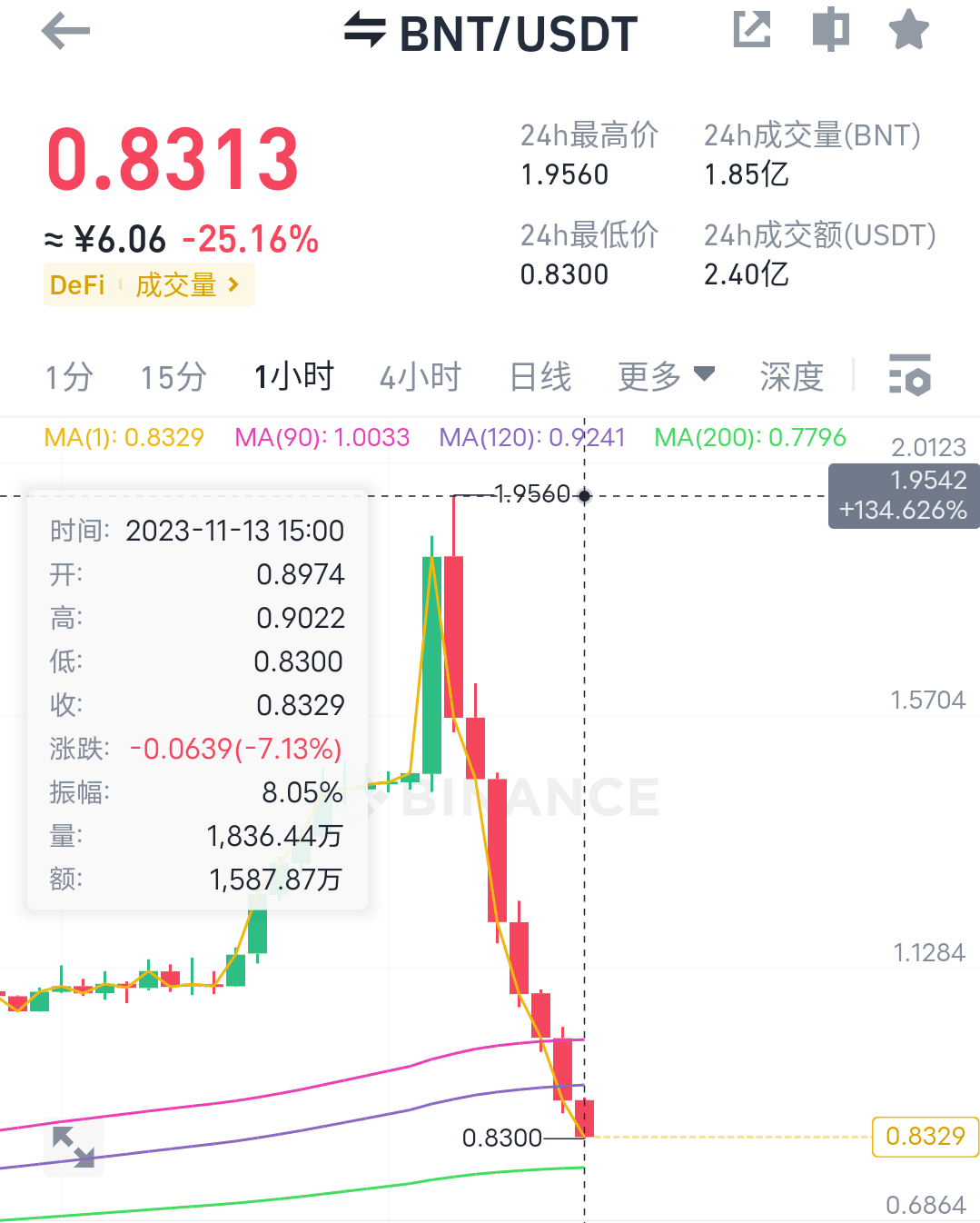 #bnt It’s so cruel to smash the plate😱 It was cut in half | 花海 on Binance Square