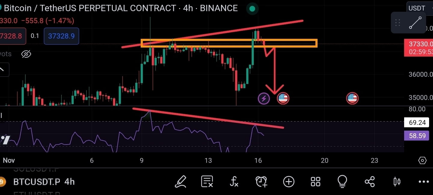 #BITCOIN #BTC UPDATE BTC Urgent 🚨, Omg 😱.Nooooo !! | Crypto Predattor en Binance Square