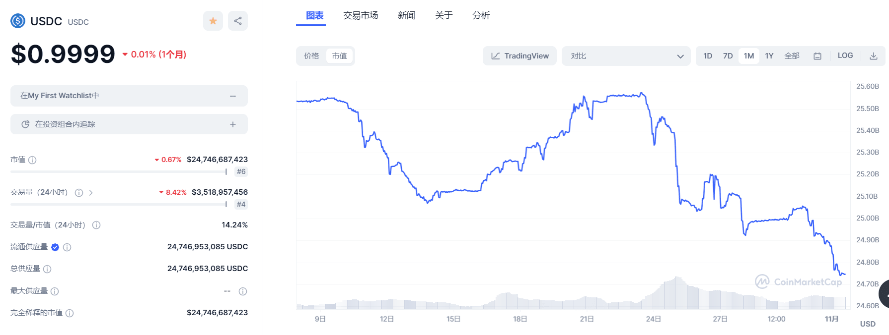 Well, let's continue to count the capital flow inflow of the | 薛定谔的猫叔 on Binance Square