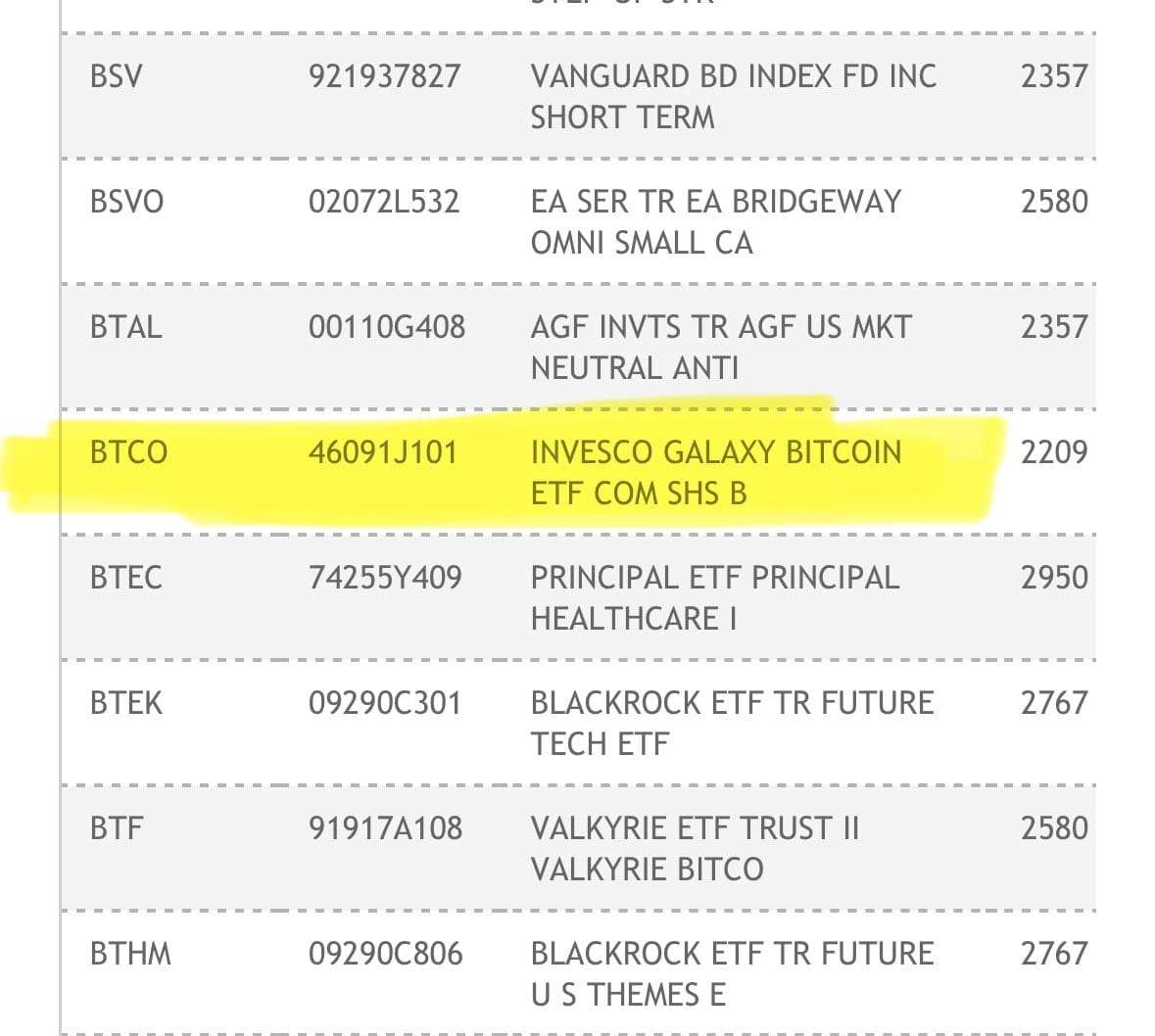 🟠 Exciting News! The Invesco/Galaxy Spot Bitcoin ETF is he | First1Bitcoin on Binance Square