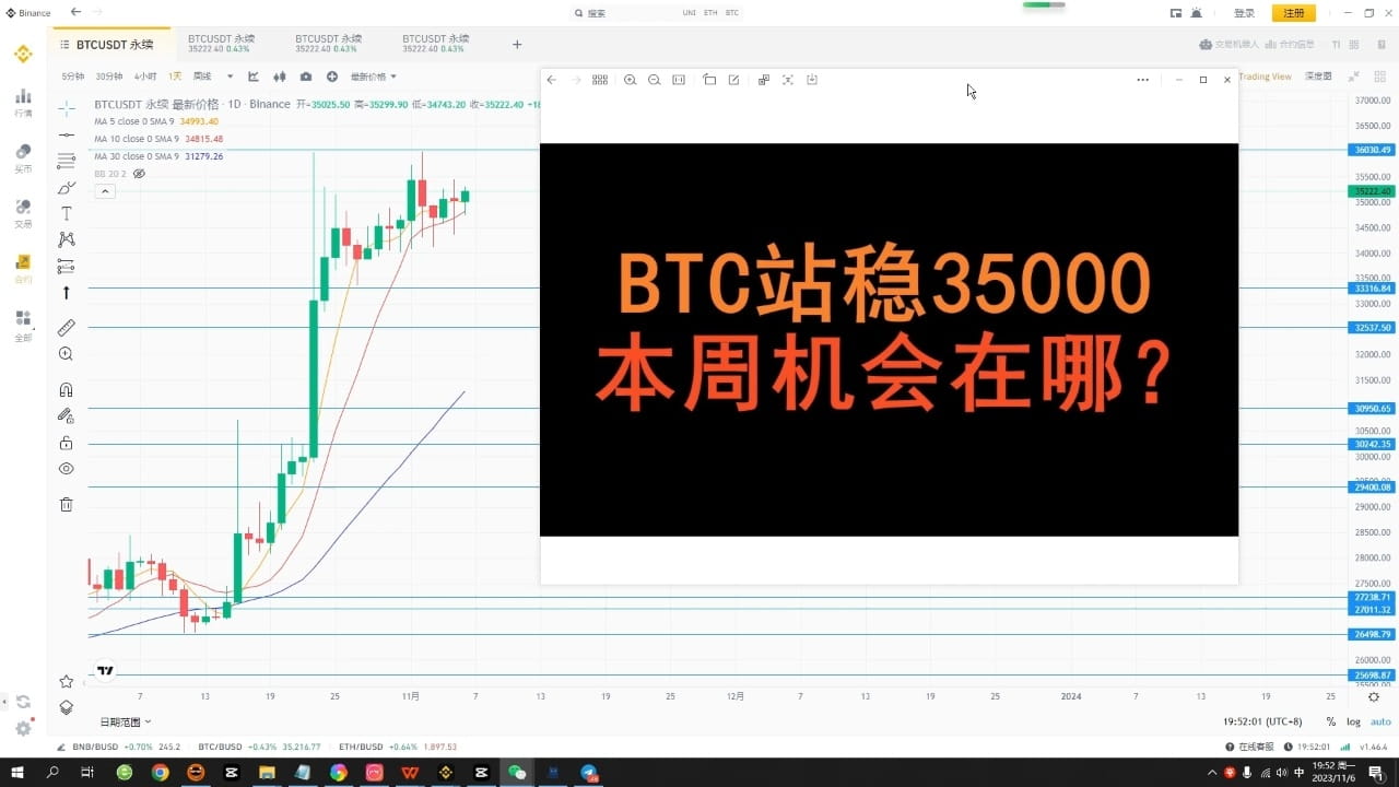 2023.11.06 BTC stands firm at 35,000, what are the opportunities this week? | 启阳比特币 on Binance ...
