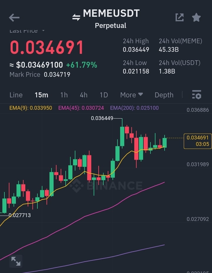 #MEME Hello Traders again Meme! You will love this entry | DREAM ...