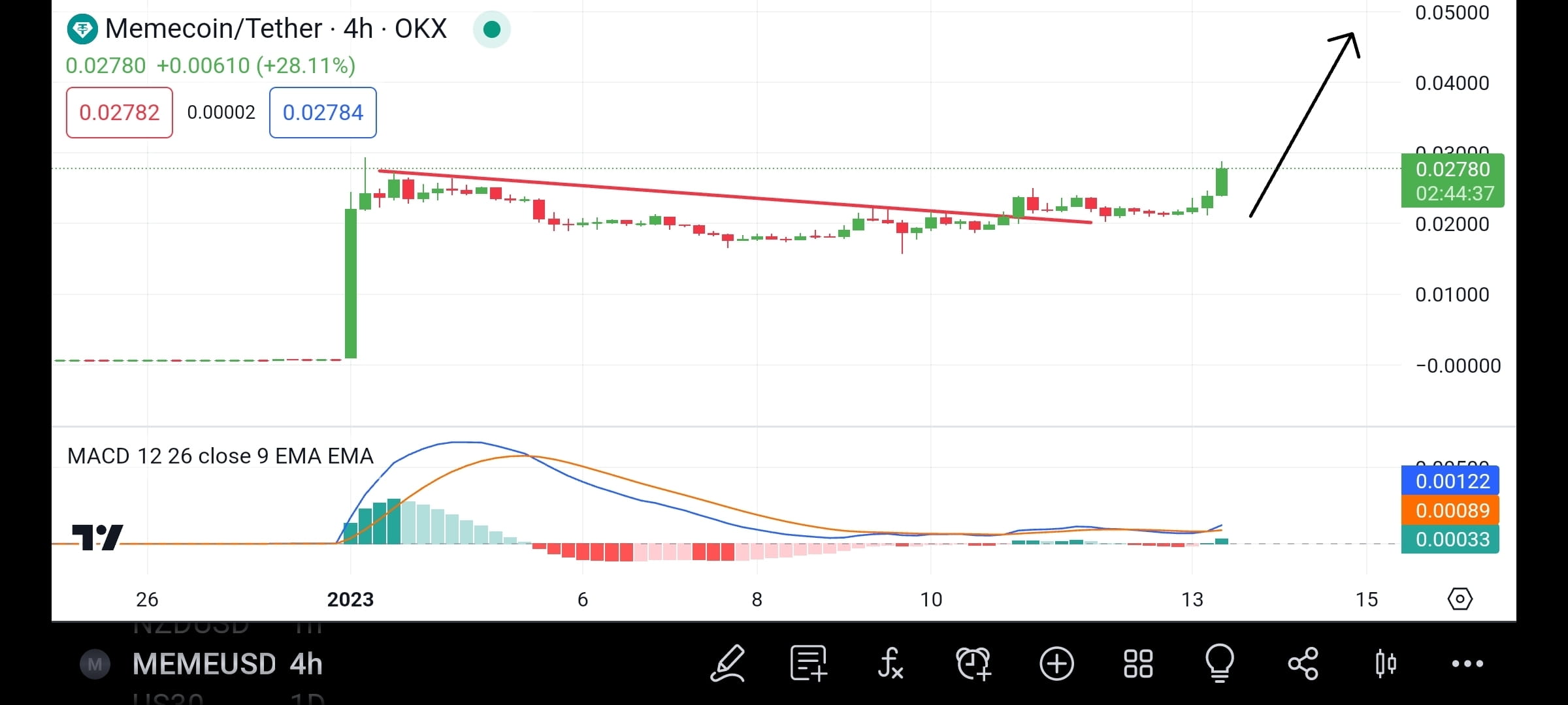 $MEME bright star will return to its heyday up to 3000 USD | Elonmuk on ...