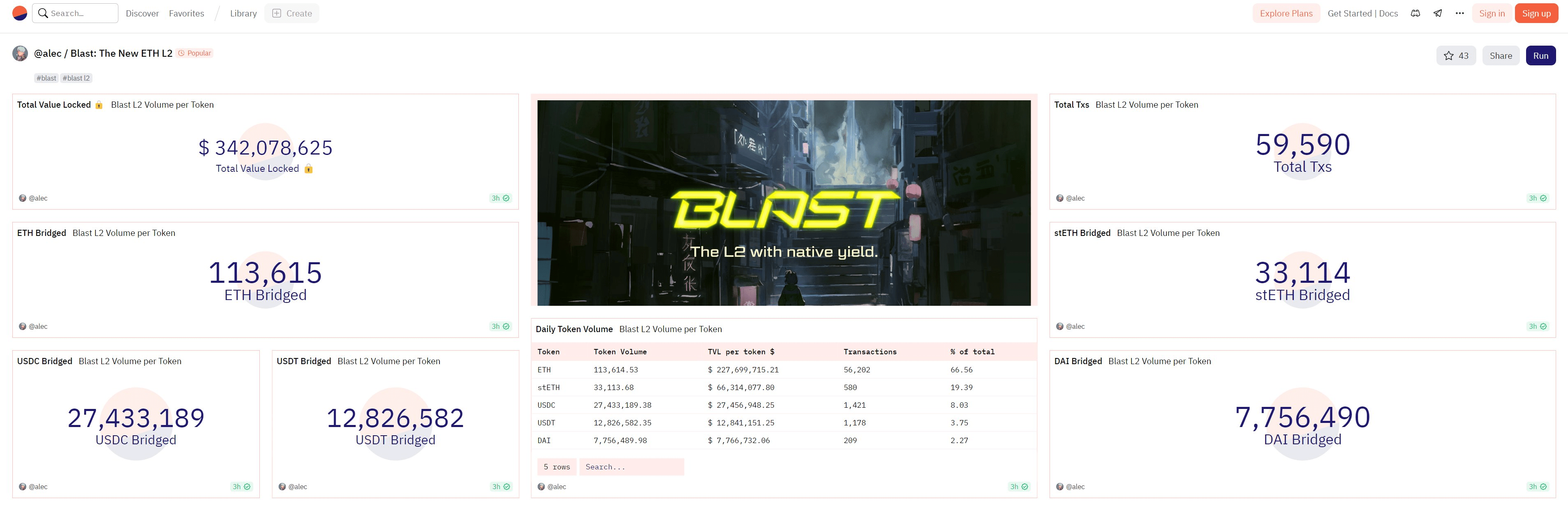[Blast’s impact on the L2 narrative, Blur’s short-term curre | 王哥爱吃香菜 on Binance Square