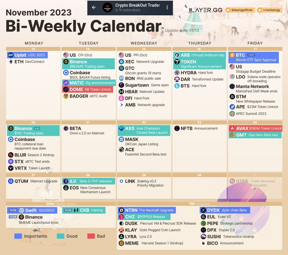 🔍November Bi-Weekly Calendar C | BreakOut_Expert on Binance Square